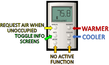 Room Temp Control - Stetson University